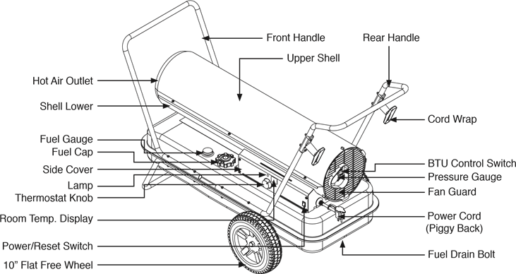 Dyna-Glo KFA50DGD-1, KFA50DGD, KFA80DGD, KFA135DGD - Air Heaters Manual | ManualsLib