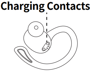 Rulefiss Q38 - Wireless Earbuds Manual | ManualsLib