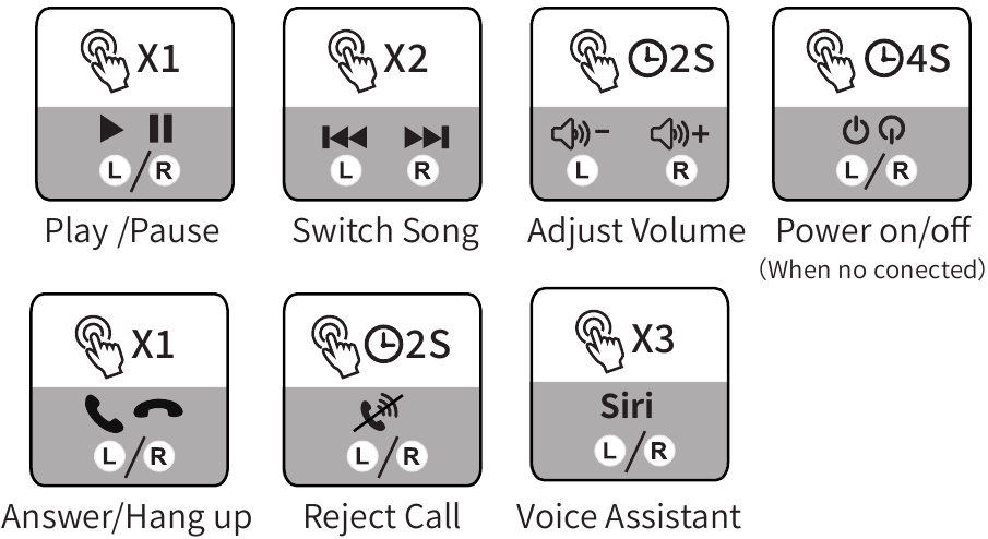 Rulefiss Q38 - Wireless Earbuds Manual | ManualsLib