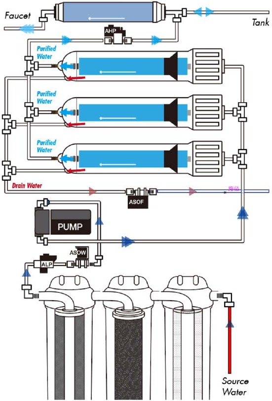 iSpring RCB3P - REVERSE OSMOSIS SYSTEMS Manual | ManualsLib