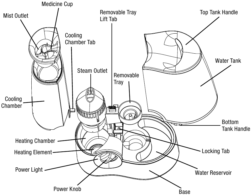 Honeywell HWM705 Series - WARM MIST HUMIDIFIER Manual | ManualsLib