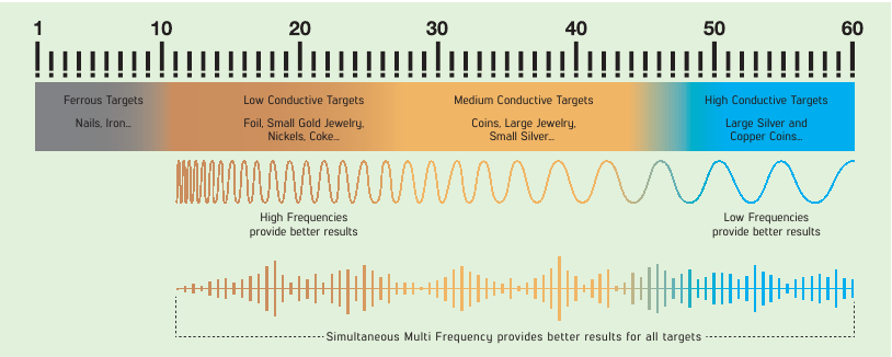 Nokta LEGEND - Metal Detector Manual | ManualsLib