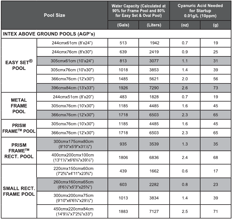 Intex Krystal Clear QS200, CS2220 - Saltwater System Manual | ManualsLib