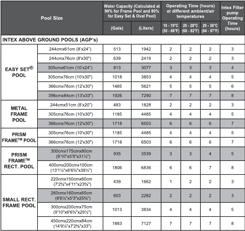 Intex Krystal Clear QS200, CS2220 - Saltwater System Manual | ManualsLib