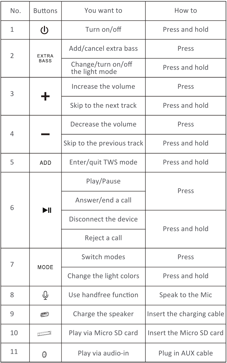 Doss Soundbox Pro DS-1685 Manual | ManualsLib
