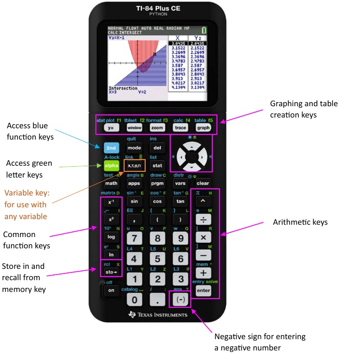 Texas Instruments TI-84 Plus Manual | ManualsLib