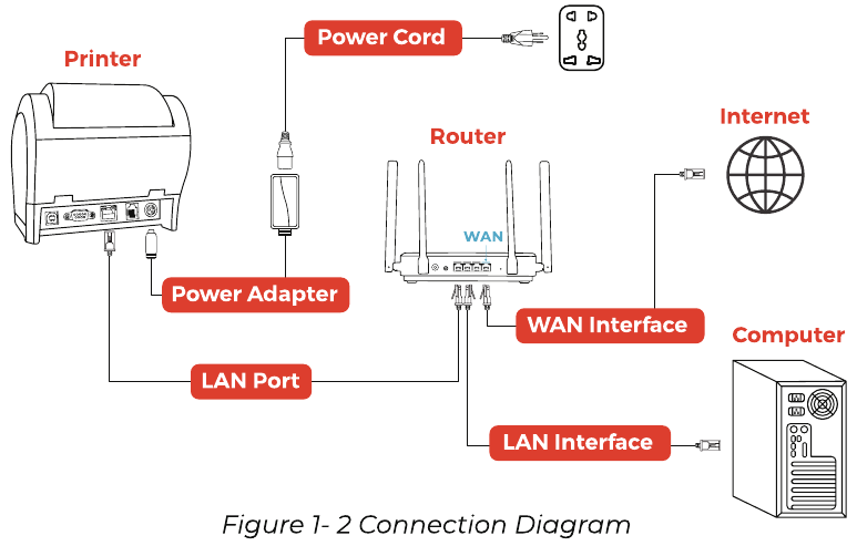 MUNBYN ITPP068 - Printer Manual | ManualsLib