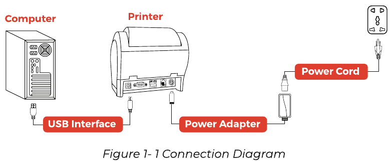 MUNBYN ITPP068 - Printer Manual | ManualsLib
