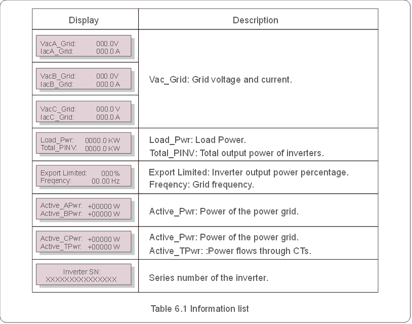 SOLIS 5G Series - Export Power Manager Manual | ManualsLib