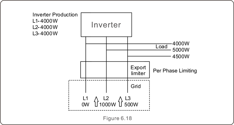 SOLIS 5G Series - Export Power Manager Manual | ManualsLib