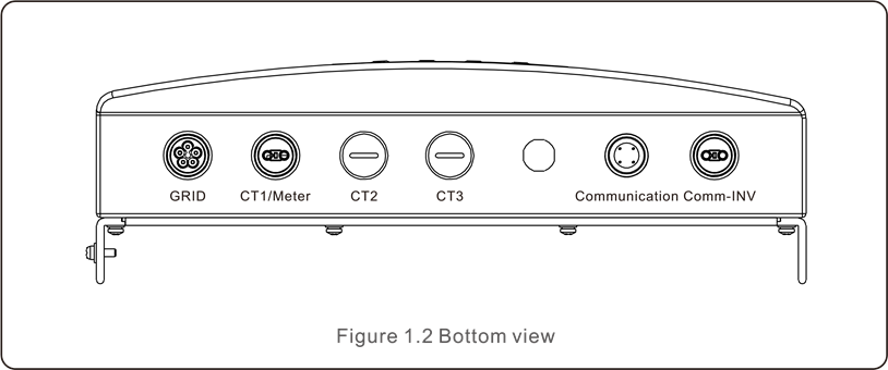 SOLIS 5G Series - Export Power Manager Manual | ManualsLib