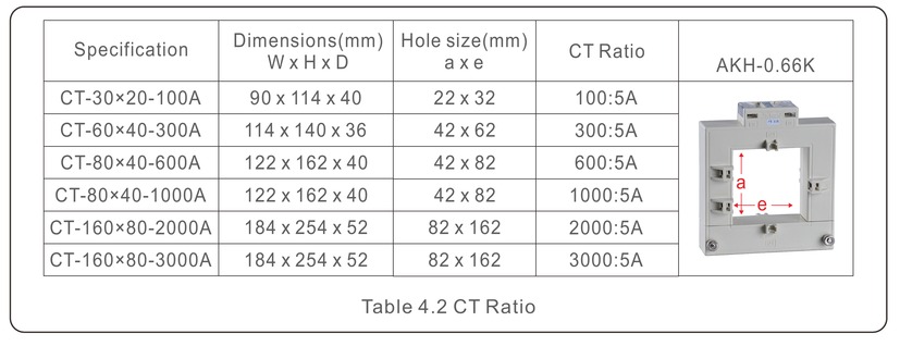 SOLIS 5G Series - Export Power Manager Manual | ManualsLib