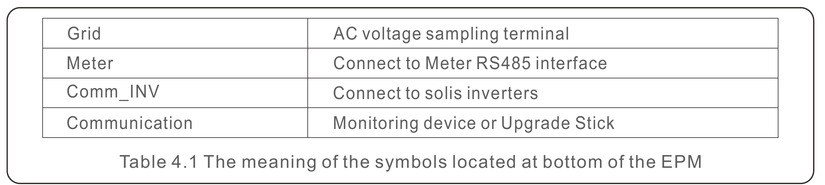 SOLIS 5G Series - Export Power Manager Manual | ManualsLib