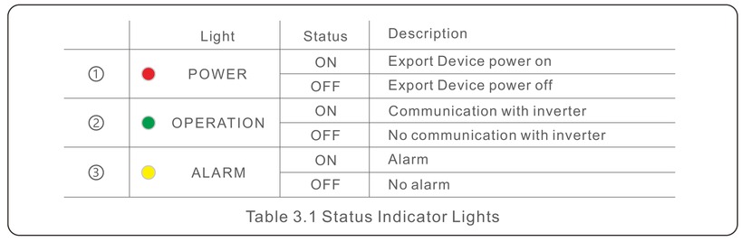 SOLIS 5G Series - Export Power Manager Manual | ManualsLib