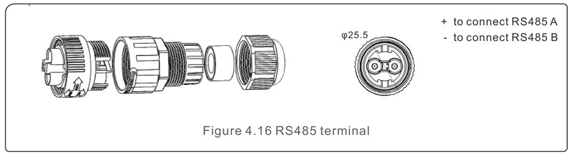 SOLIS 5G Series - Export Power Manager Manual | ManualsLib