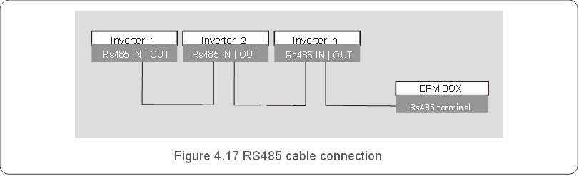 SOLIS 5G Series - Export Power Manager Manual | ManualsLib