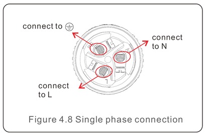 SOLIS 5G Series - Export Power Manager Manual | ManualsLib