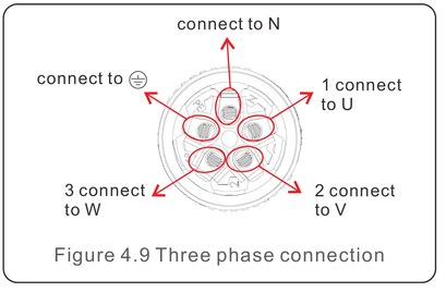 SOLIS 5G Series - Export Power Manager Manual | ManualsLib