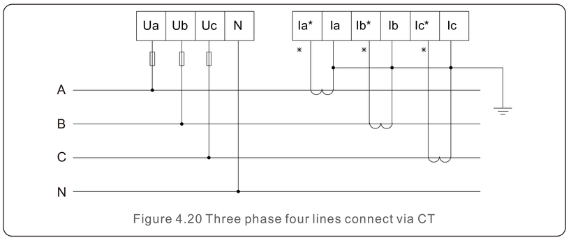 SOLIS 5G Series - Export Power Manager Manual | ManualsLib