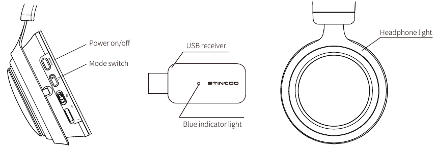 SOMIC GS510 - Wireless Gaming Headset Manual | ManualsLib