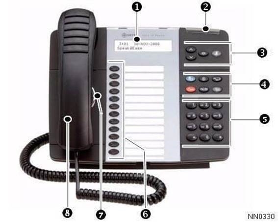 Mitel 5312, 5324 - 3300 IP Communications Platform Manual | ManualsLib