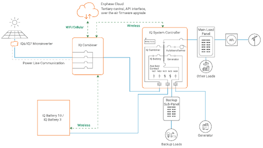 enphase IQ Battery, IQ Battery 3, IQ Battery 10, ENCHARGE-3-1P-NA ...
