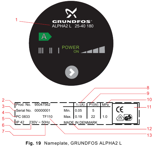 Grundfos ALPHA2 L Manual | ManualsLib