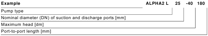 Grundfos ALPHA2 L Manual | ManualsLib