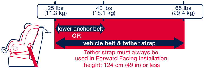 Nuna Rava Manual | ManualsLib