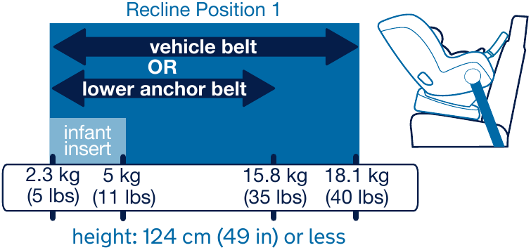 Nuna Rava Manual | ManualsLib