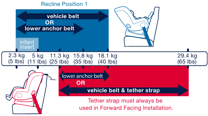 Nuna Rava Manual | ManualsLib