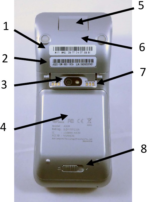 PAX A920 Manual | ManualsLib