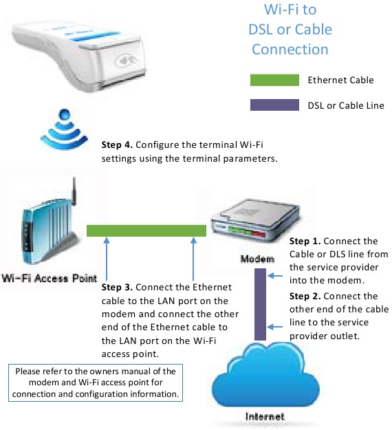 PAX A920 Manual | ManualsLib