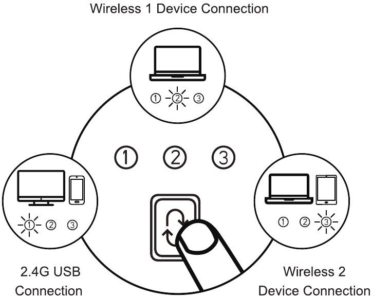 ProtoArc EM01 Manual | ManualsLib