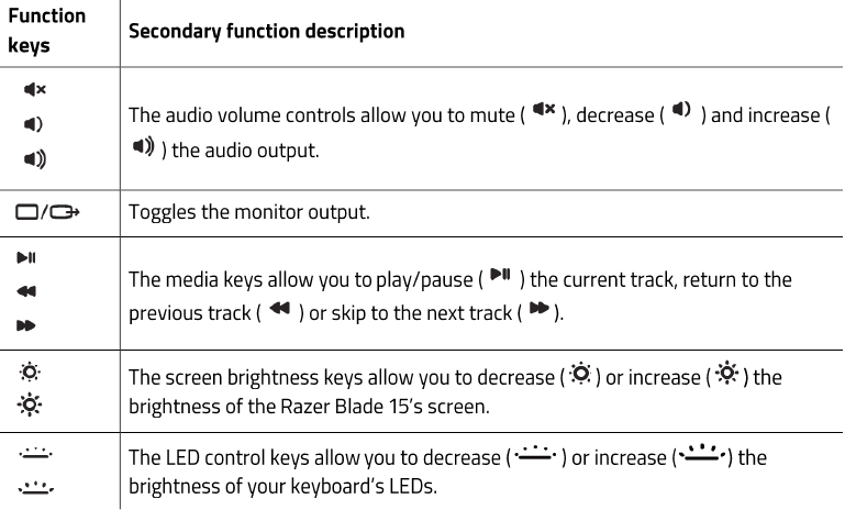RAZER BLADE 15 ADVANCED RZ09-0367BEC3-R3U1 Manual | ManualsLib