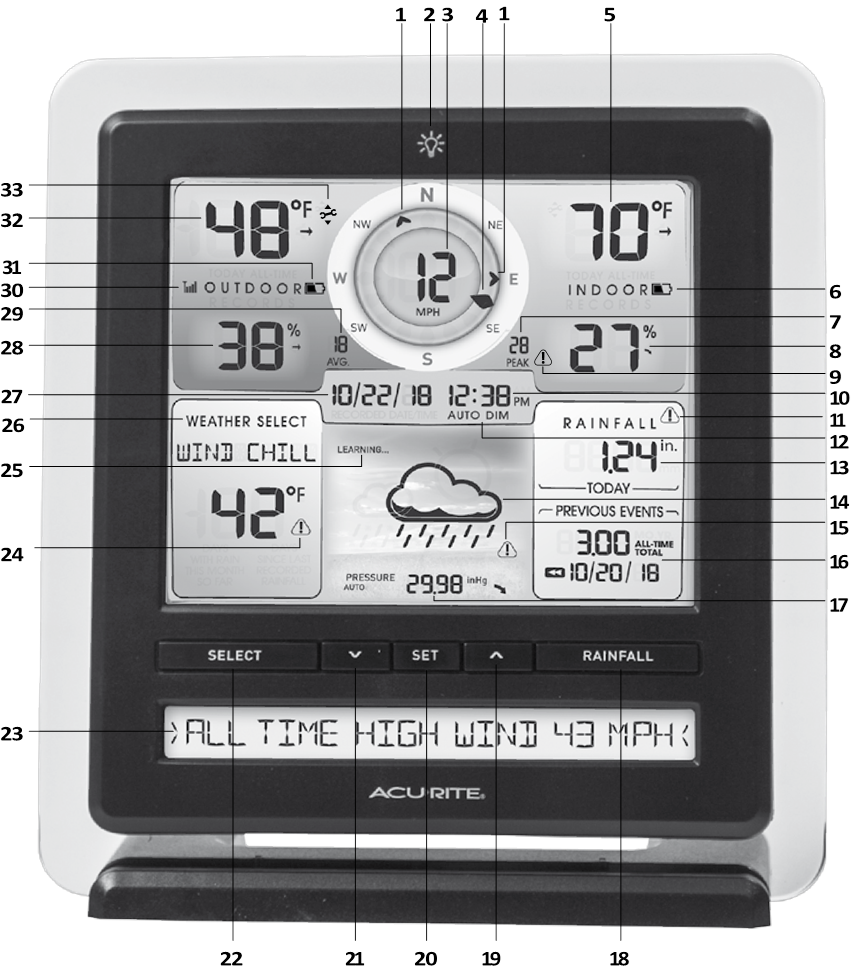 ACU-RITE 2032 Manual | ManualsLib