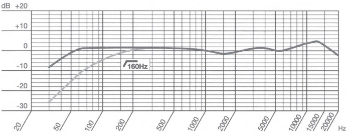 Harman AKG C214 Manual | ManualsLib