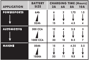 Schumacher SC1309, SC1353 Manual | ManualsLib