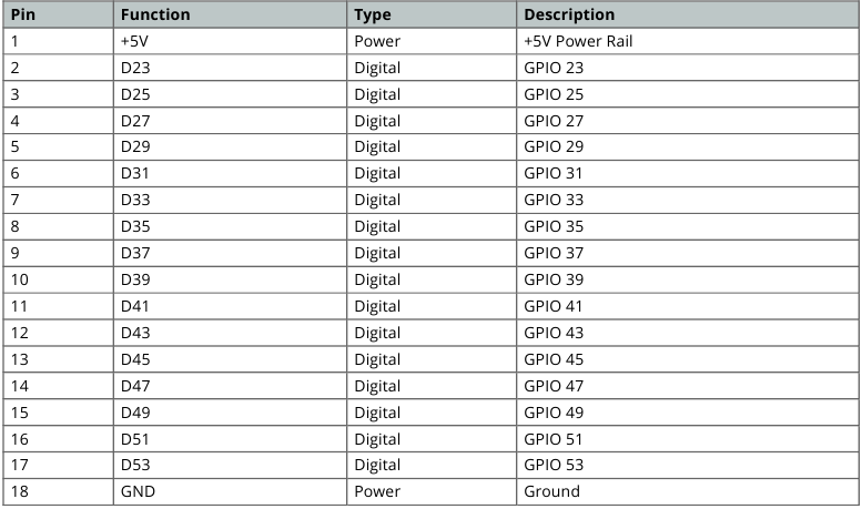 Arduino Due Manual Manualslib