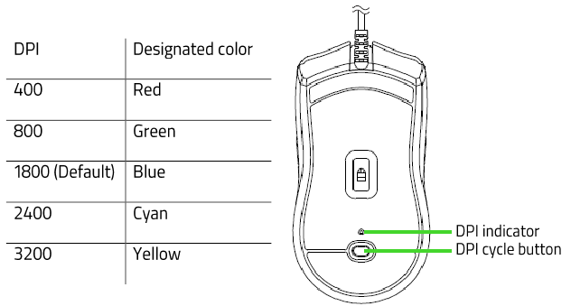 RAZER VIPER Manual | ManualsLib