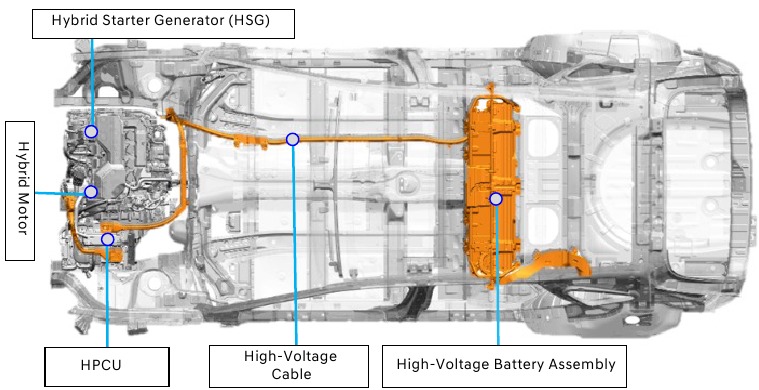 Hyundai Tucson Hybrid Manual | ManualsLib