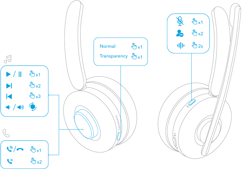 Anker PowerConf H500 Manual | ManualsLib