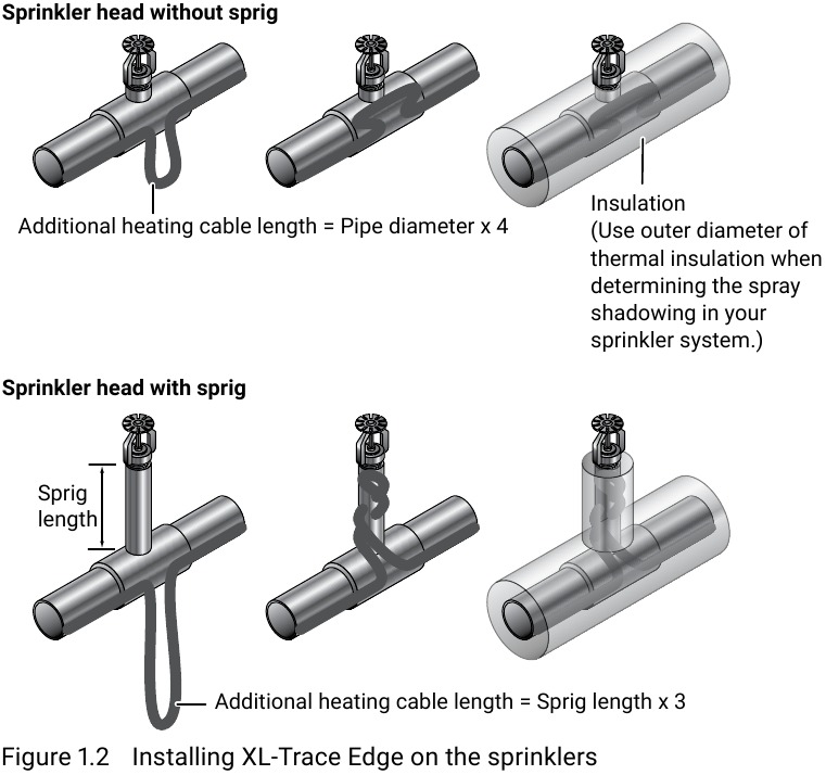 nvent RAYCHEM Manual | ManualsLib