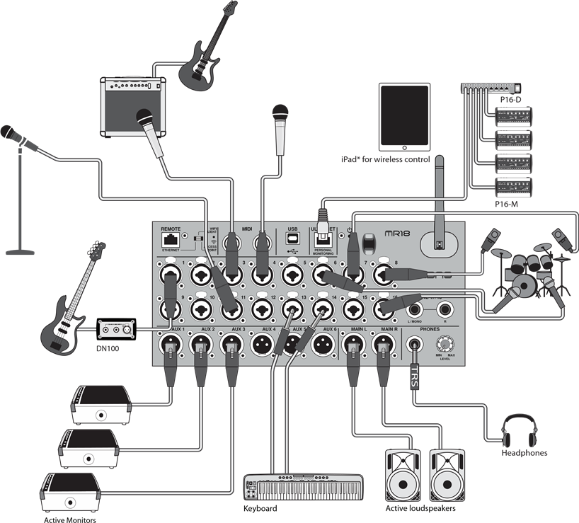 Midas MR18, MR12 Manual | ManualsLib
