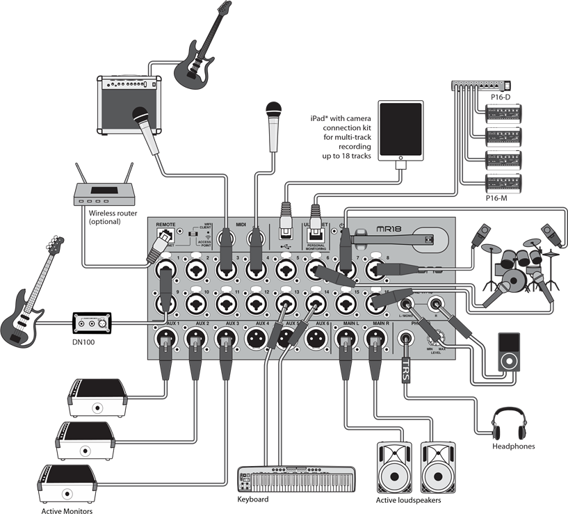 Midas MR18, MR12 Manual | ManualsLib