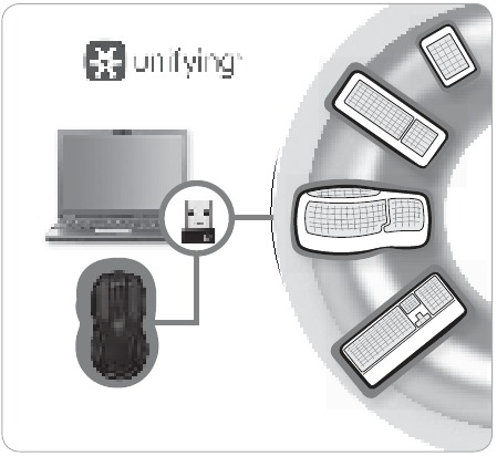 Logitech M510 Manual | ManualsLib