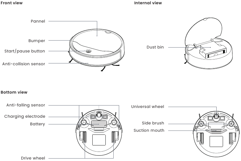 lefant M310 Manual | ManualsLib