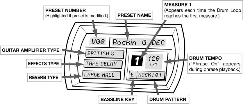 Fender G-DEC Manual | ManualsLib