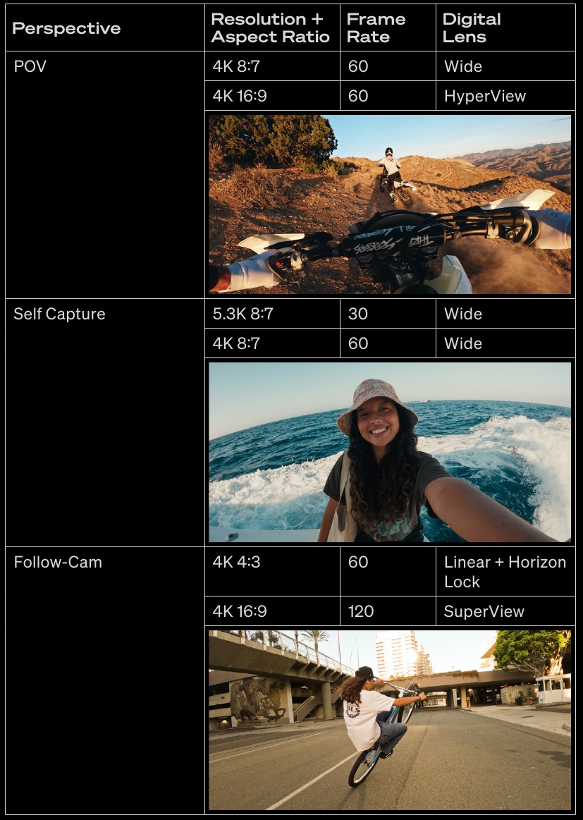 GoPro HERO 11 BLACK Manual | ManualsLib