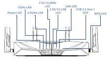 Asus RT-AX88U Pro Manual | ManualsLib